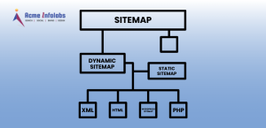 Understanding Sitemaps: Importance and Benefits for Your Website